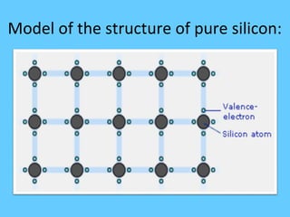 Basic of semiconductor | PPT | Physics | Science