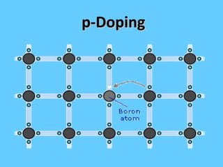 Basic of semiconductor | PPT | Physics | Science