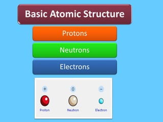 Basic of semiconductor | PPT | Physics | Science