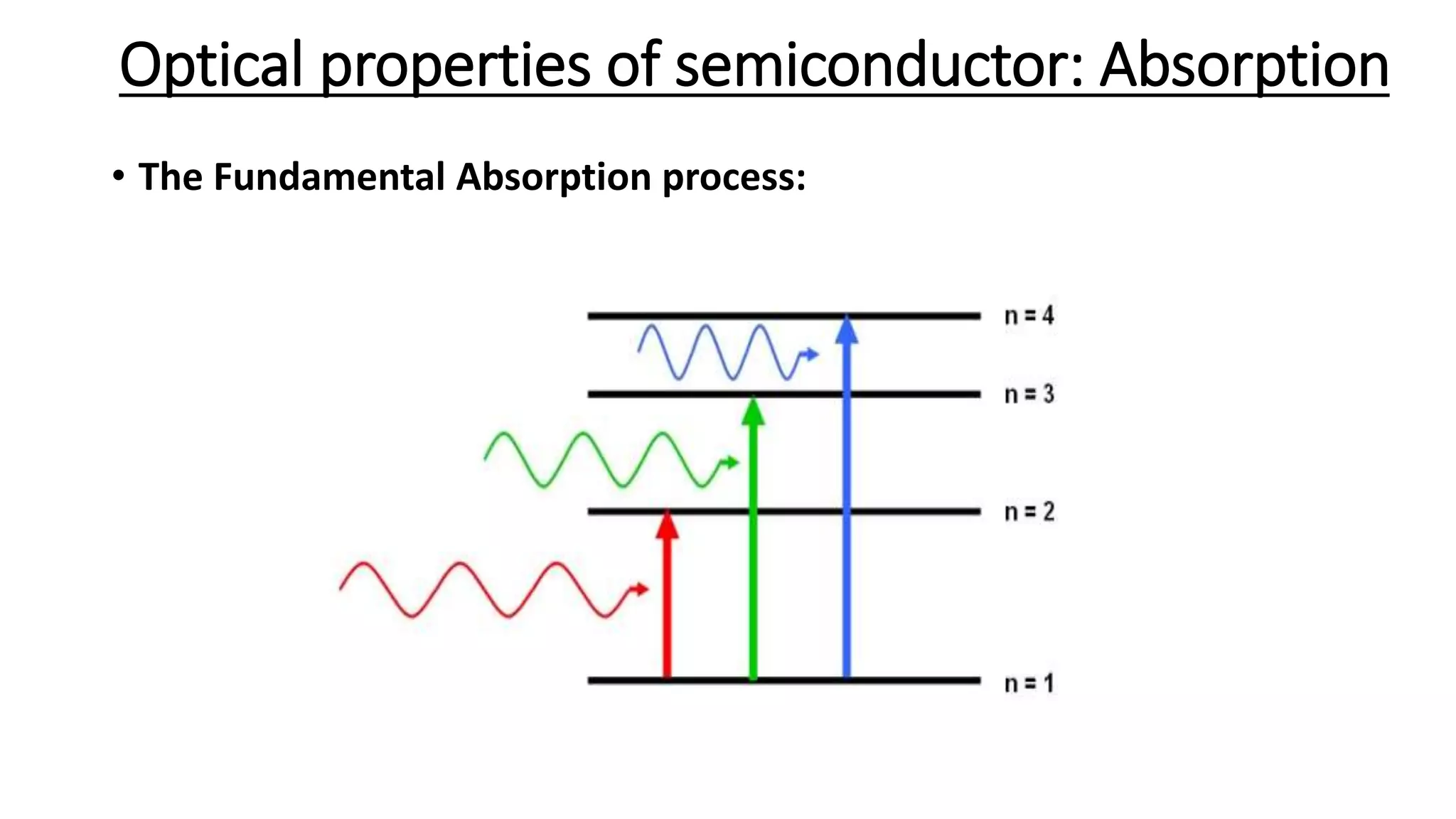 Basic of semiconductors and optical properties | PPTX