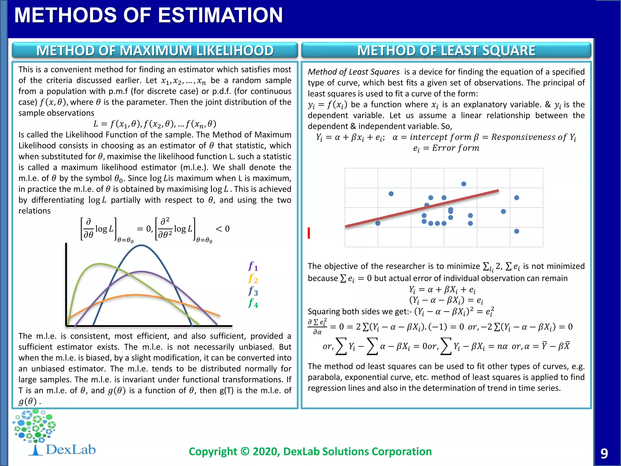 Basic of Statistical Inference Part-III: The Theory of Estimation from ...