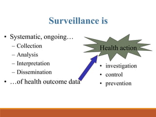 Basic of Surveillance.ppt