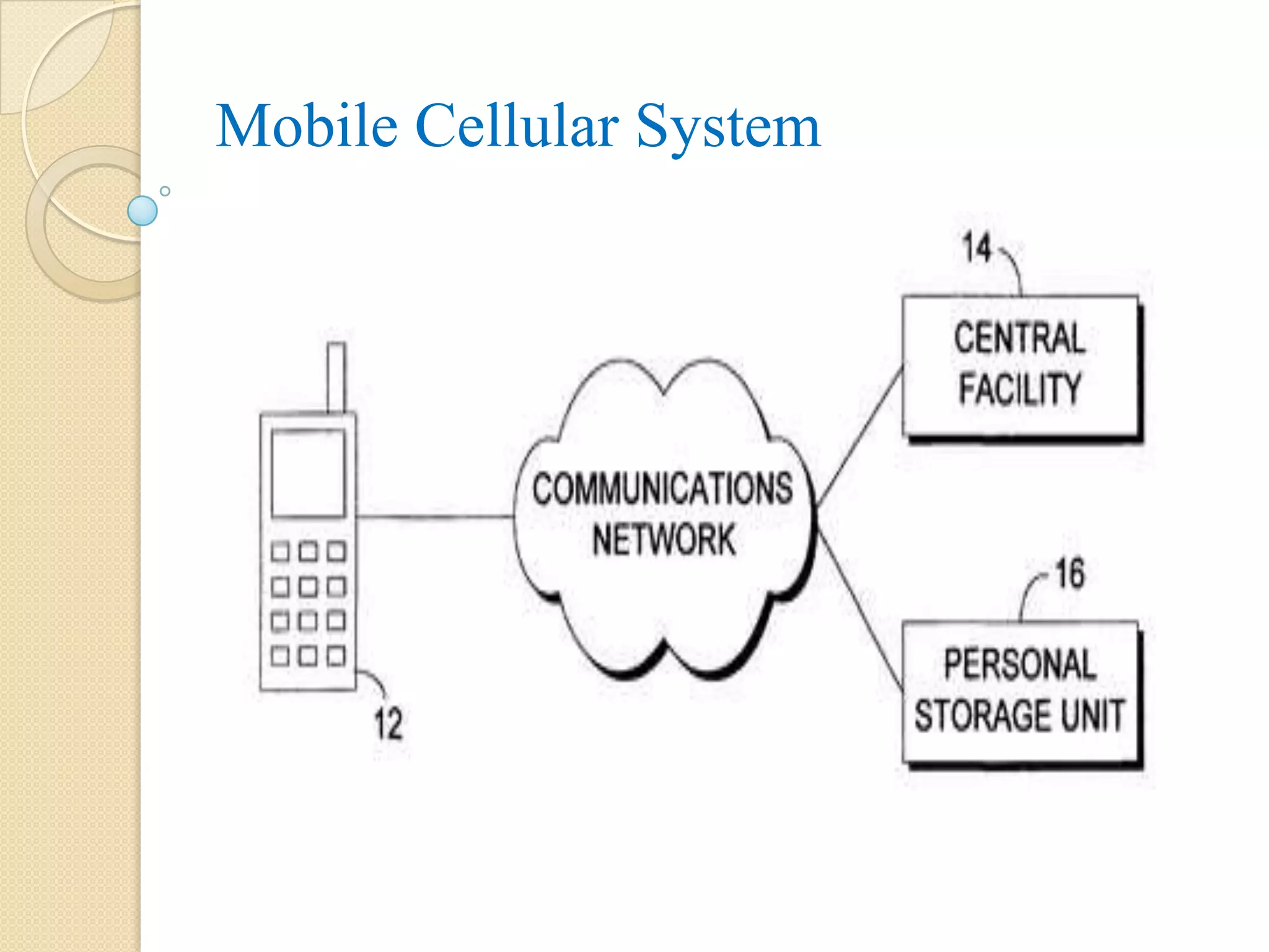 Basic of telecommunication presentation | PPTX