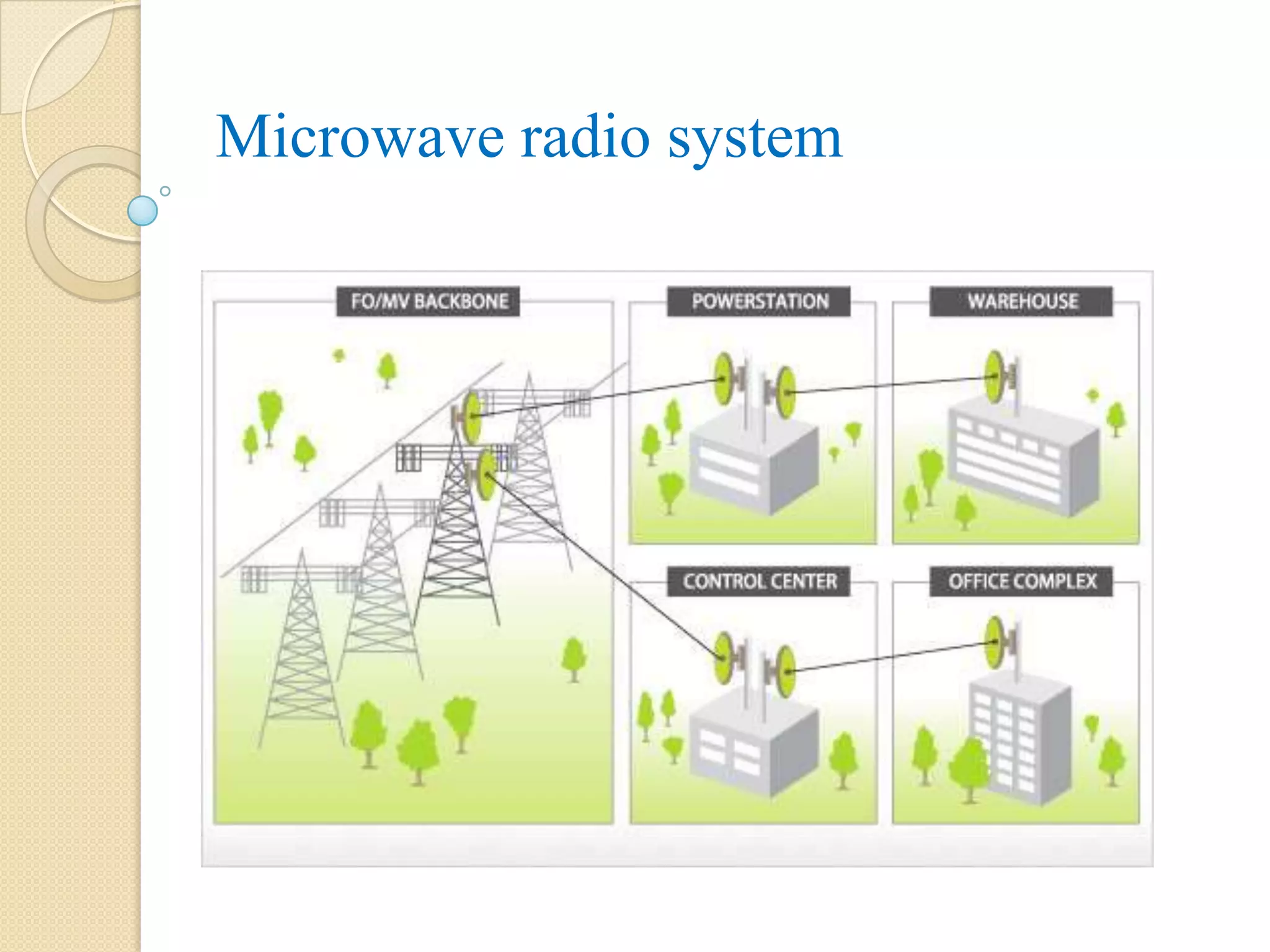 Basic of telecommunication presentation | PPTX