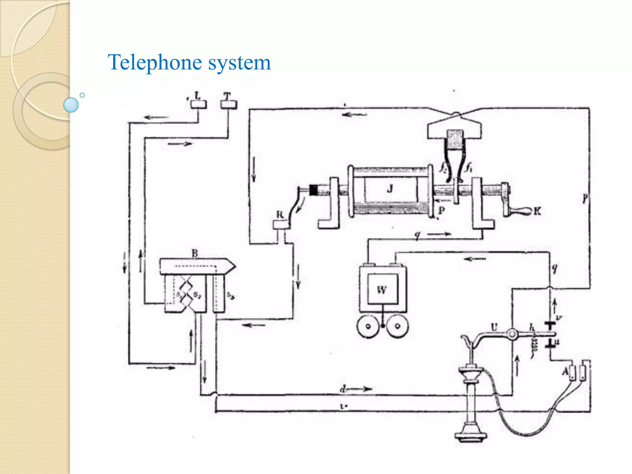 Basic of telecommunication presentation | PPTX