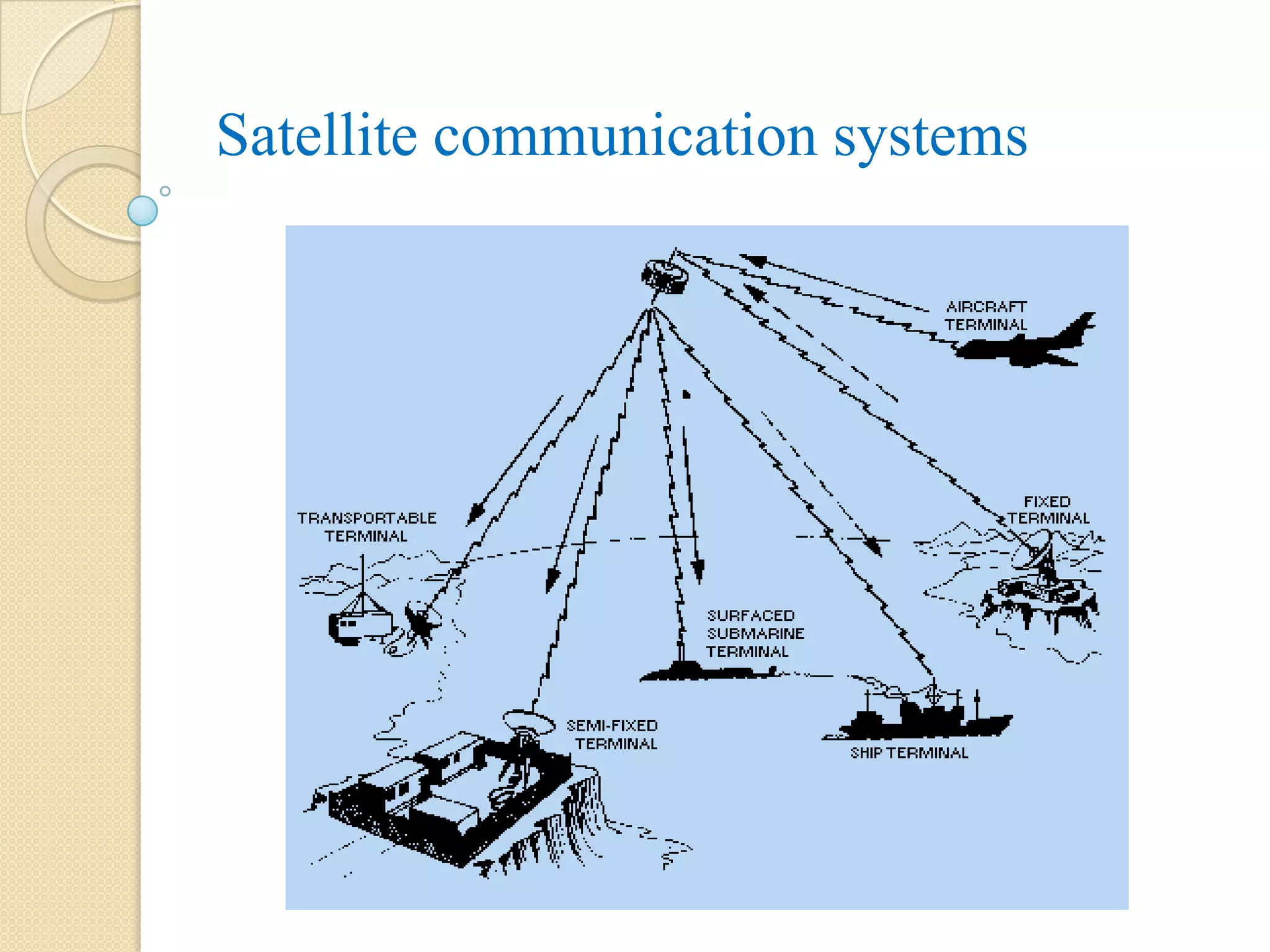 Basic of telecommunication presentation | PPTX