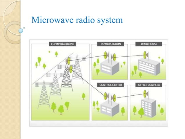 Basic of telecommunication presentation | PPTX | Computer Networking ...