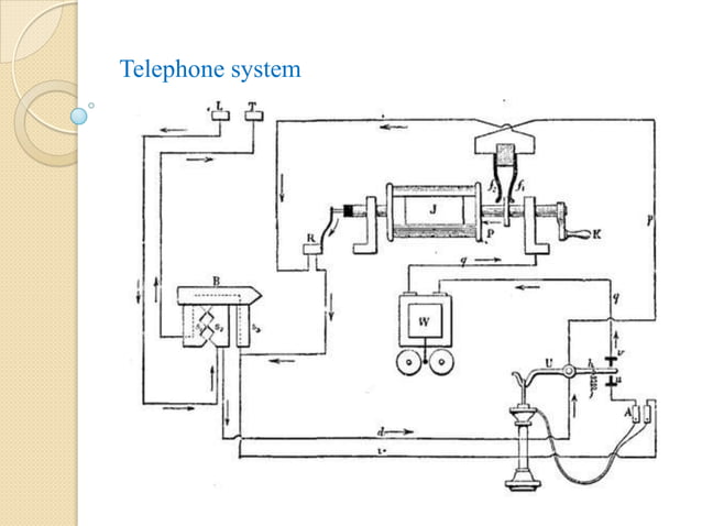 Basic of telecommunication presentation