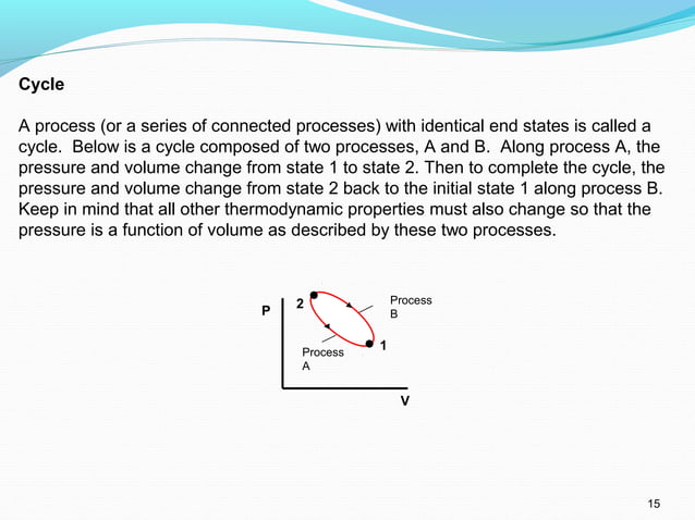 Basic of thermodynamics section a | PPT