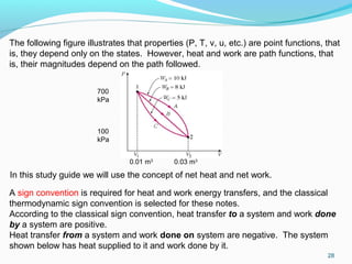 Basic of thermodynamics section a | PPT
