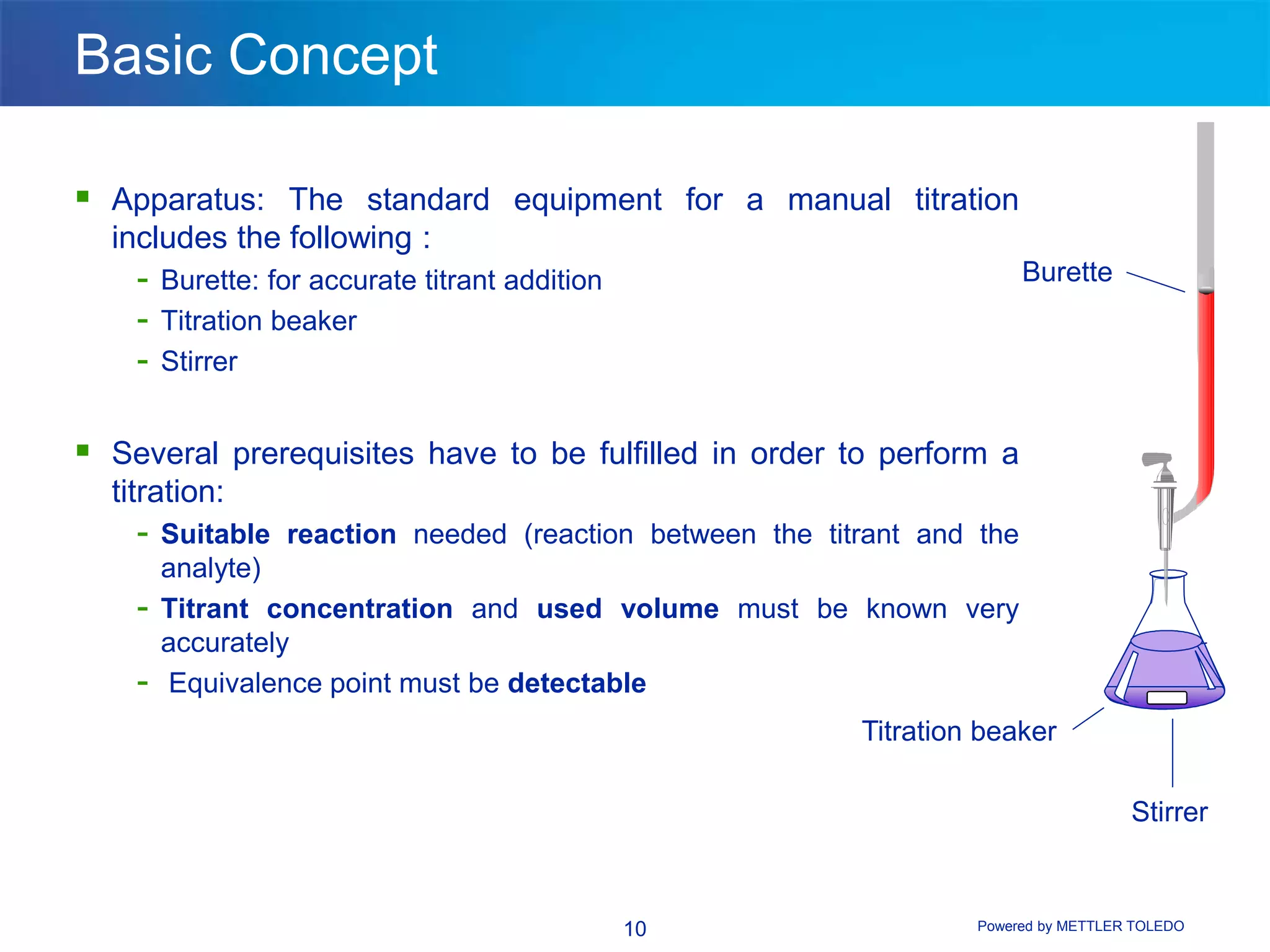 Basic of titration | PPTX