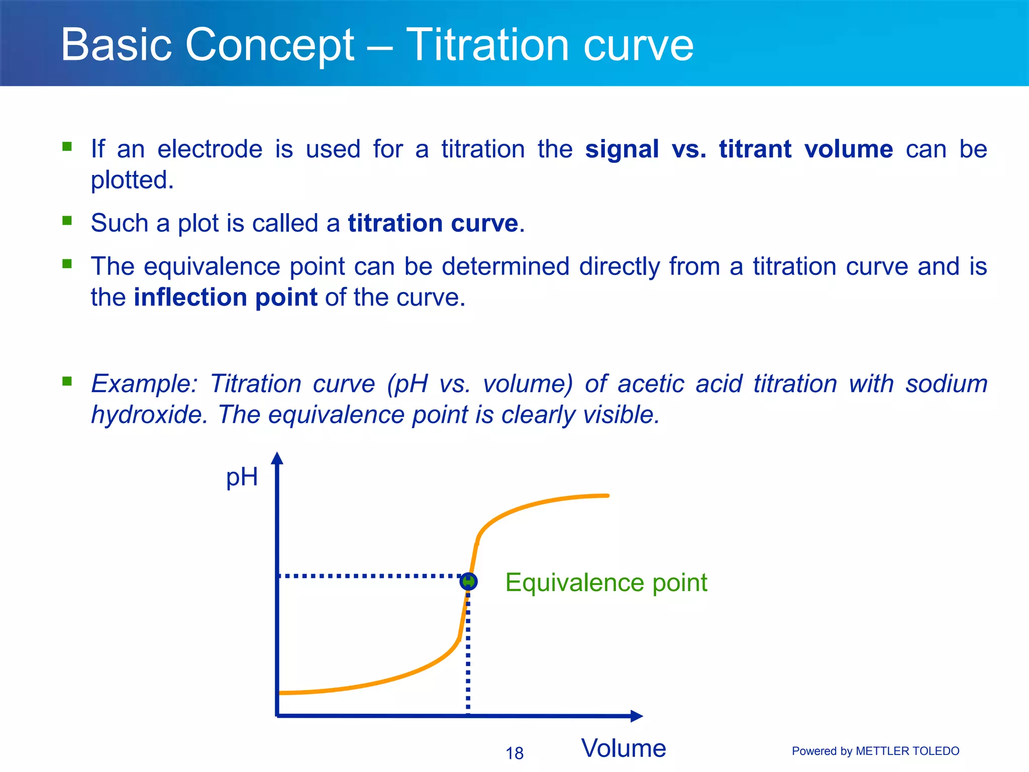 Basic of titration | PPTX