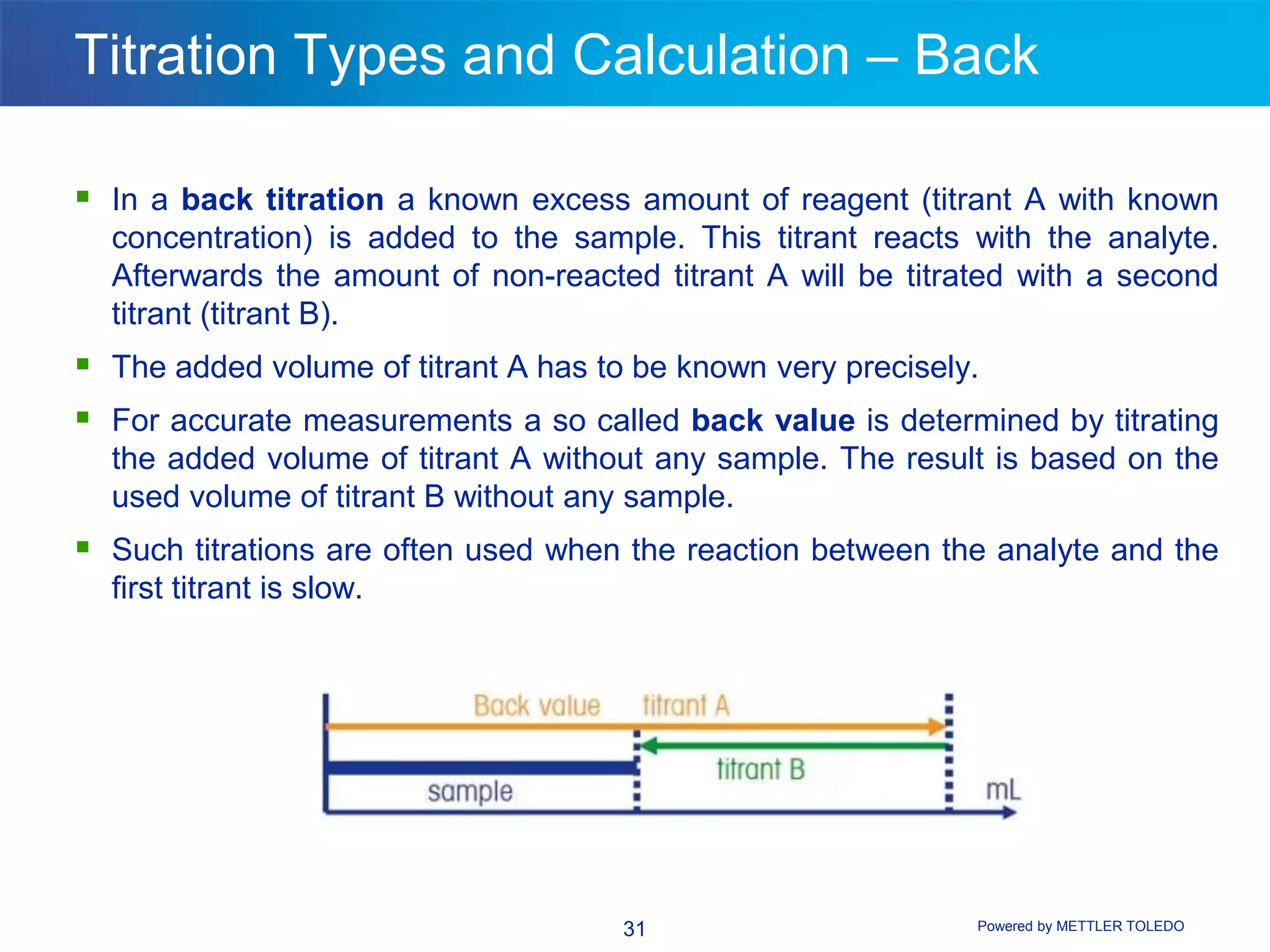 Basic of titration | PPTX