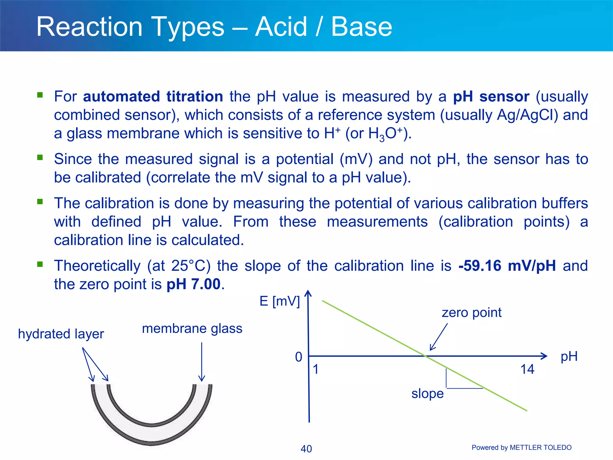 Basic of titration | PPTX | Chemistry | Science