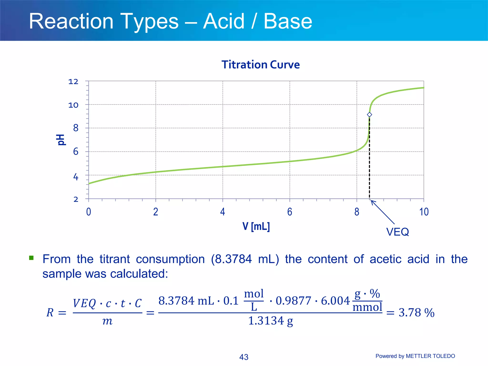 Basic of titration | PPTX