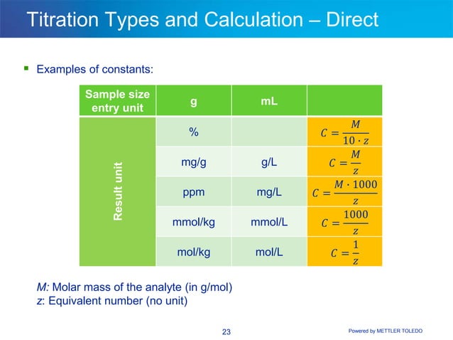 Basic of titration | PPTX | Chemistry | Science