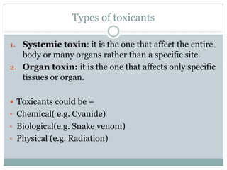 Basic of toxicology and regulatory guidelines for toxicity.pptx