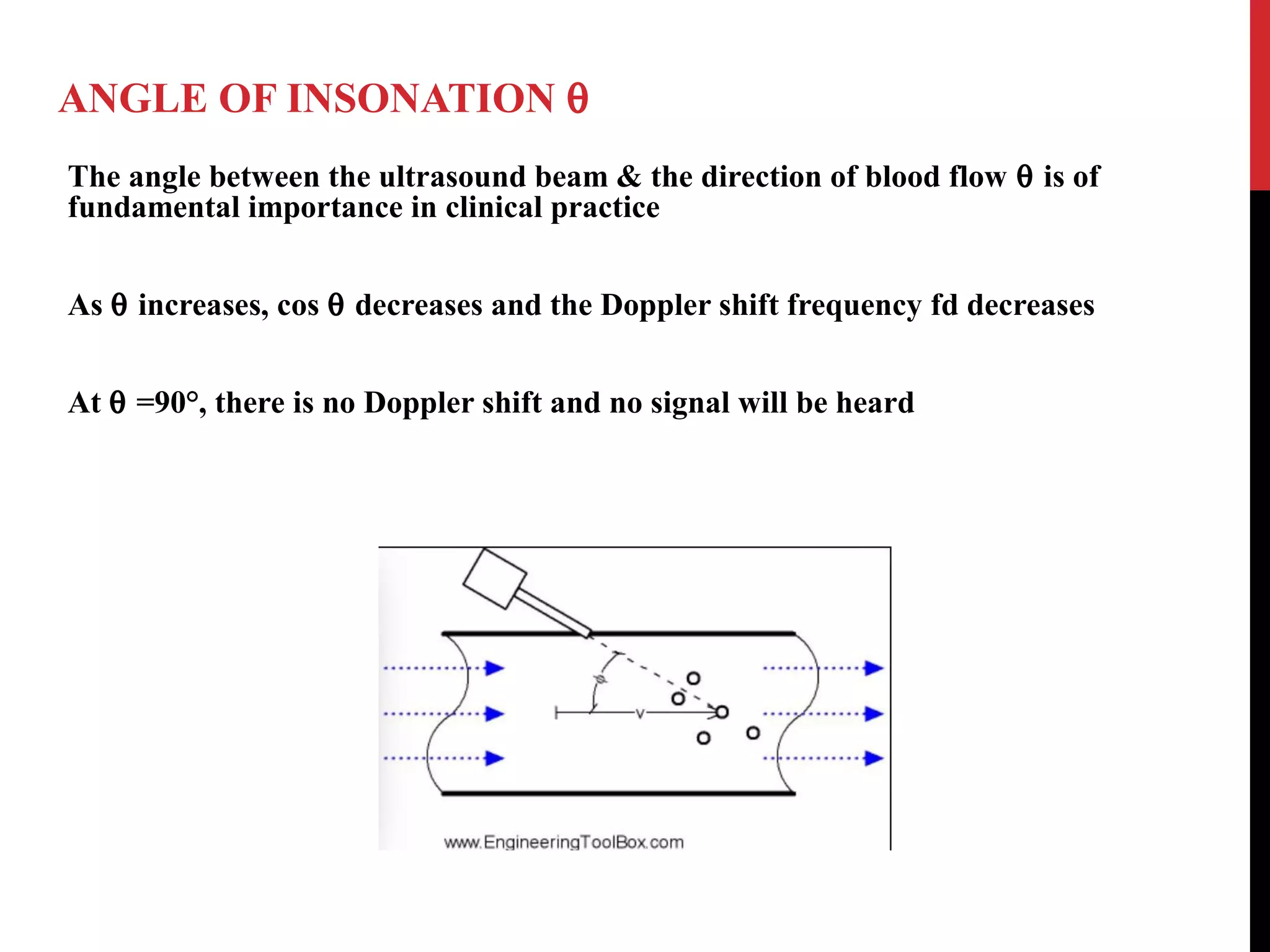 Basic of ultrasound | PPT