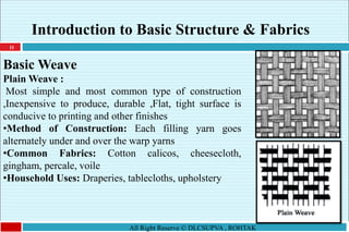 Basics of Weaving | PDF