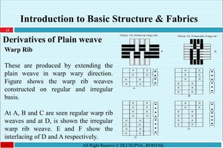 Basics of Weaving | PDF