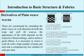 Basics of Weaving | PDF
