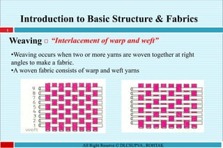 Basics of Weaving | PDF