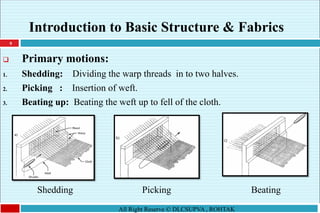 Basics of Weaving | PDF