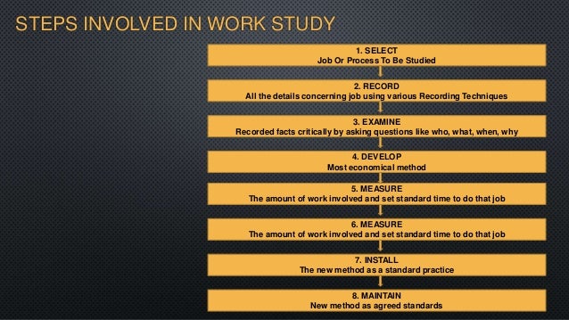 Basic of work study
