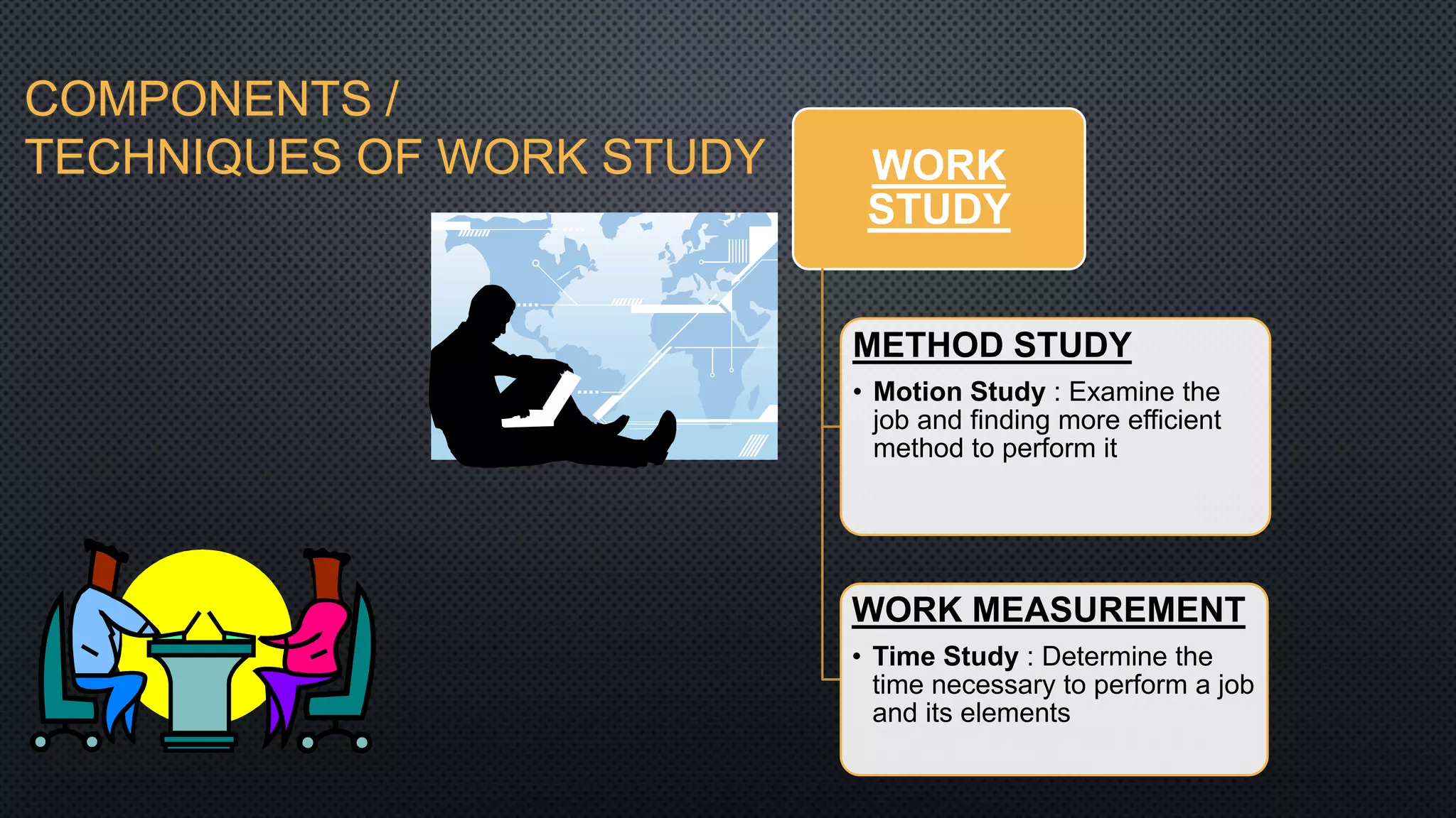 History of workstudy - Workmeasurement - Job design | PPTX
