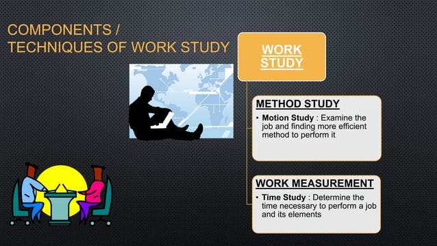 History of workstudy - Workmeasurement - Job design | PPTX | Resume Writing and Advice | Job Search
