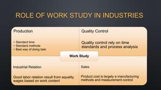 History of workstudy - Workmeasurement - Job design | PPTX