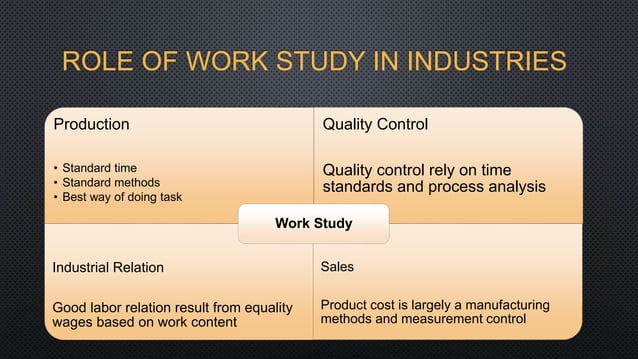 History of workstudy - Workmeasurement - Job design | PPTX | Resume Writing and Advice | Job Search