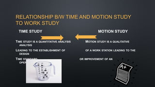History of workstudy - Workmeasurement - Job design | PPTX