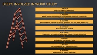 History of workstudy - Workmeasurement - Job design | PPTX