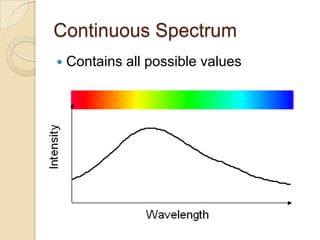 Basic of x ray production | PPT