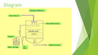 Basic of zeolite & its applications | PPTX