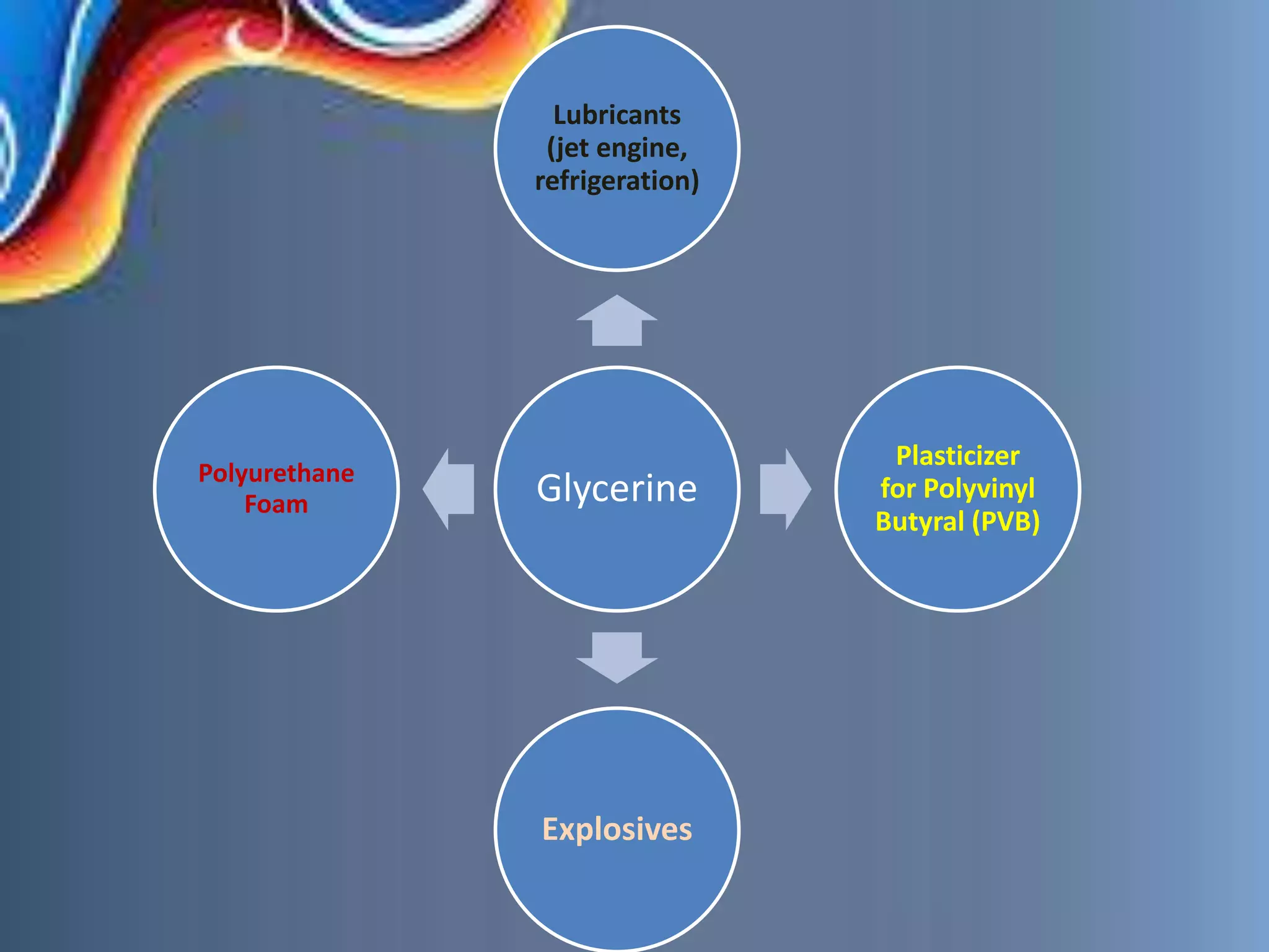 Basic oleochemical and its derivative | PPTX