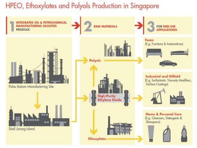 Basic oleochemical and its derivative