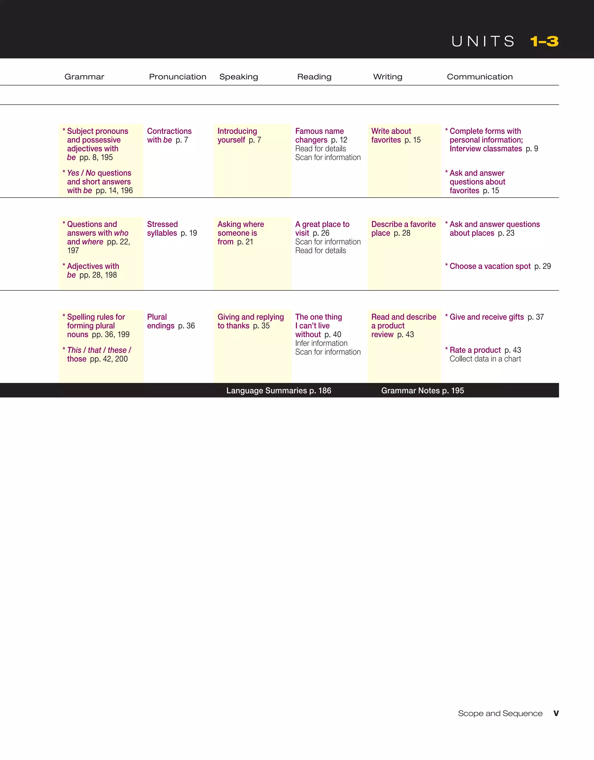 World Link - ICPNA Version - Basic One Book | PDF