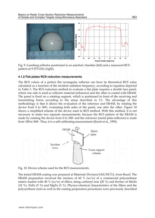 Basics on Radar Cross Section | PDF