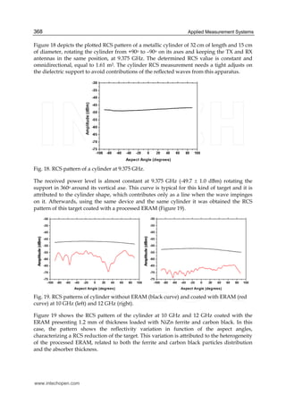 Basics on Radar Cross Section | PDF