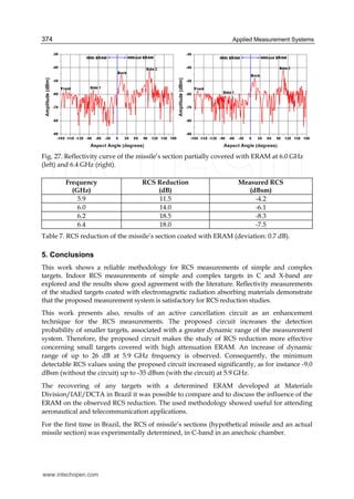 Basics on Radar Cross Section | PDF