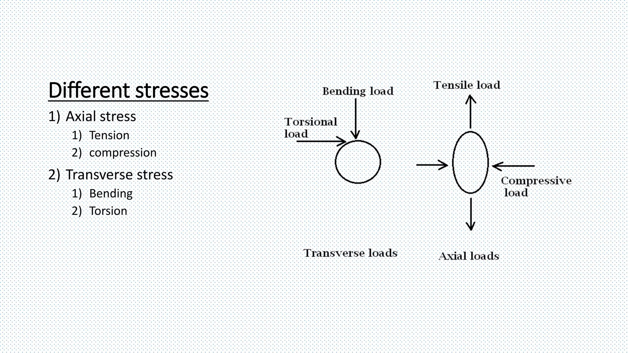 Basic On Solid Mechanics Pptx