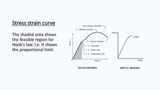 Basic on solid mechanics | PPTX
