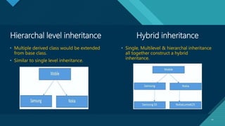 Basic oop concepts - C++ | PPT
