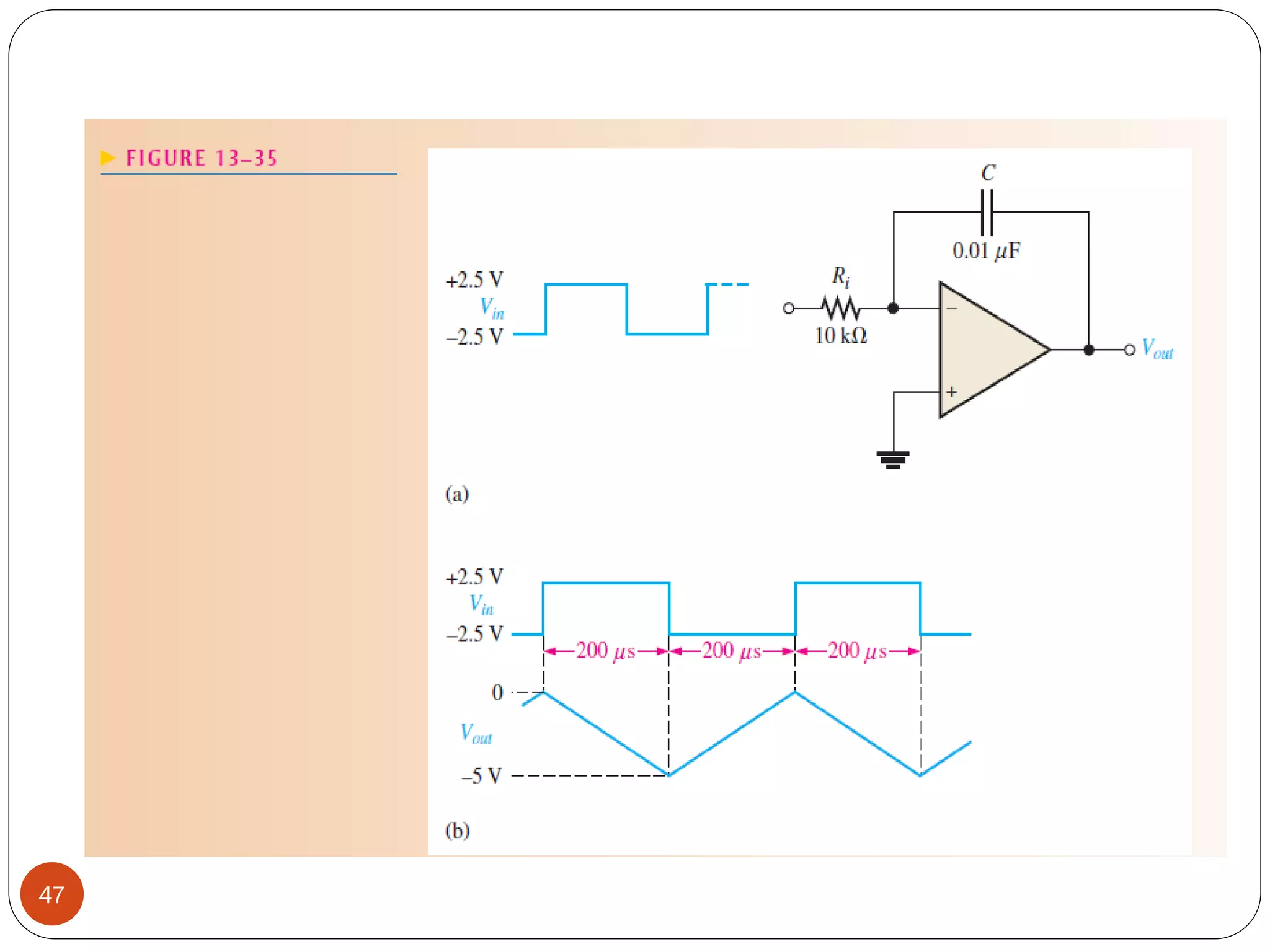 Basic op amp circuits | PDF