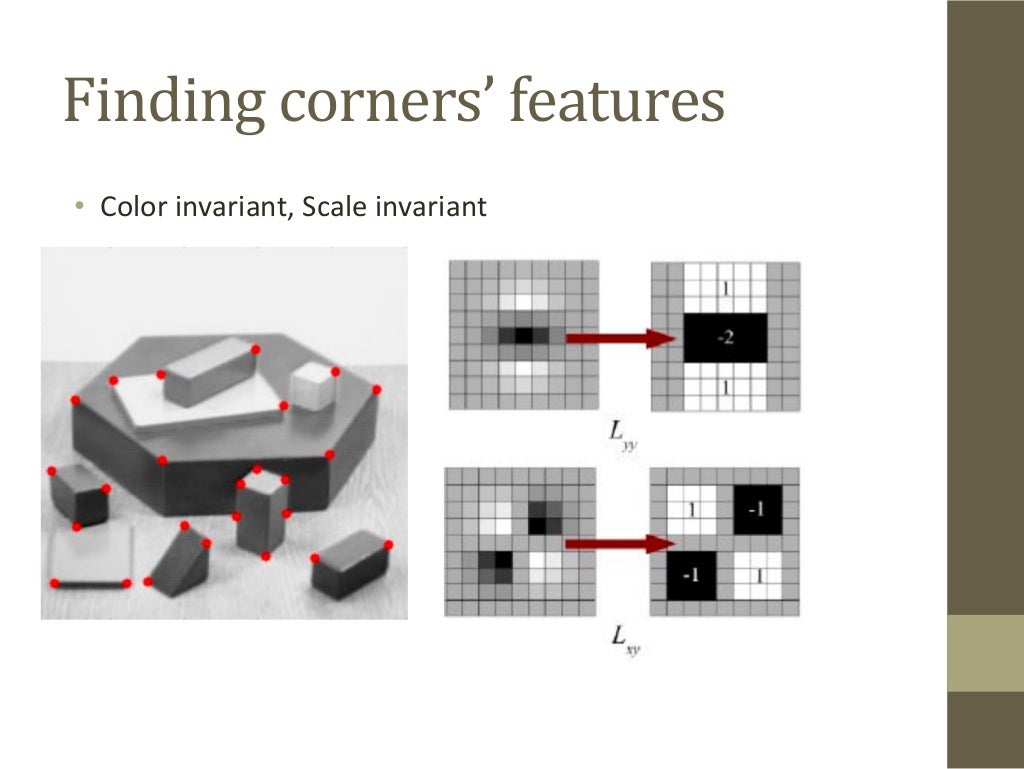 Basic openCV Functions Using CPP Basic openCV Functions Using CPP