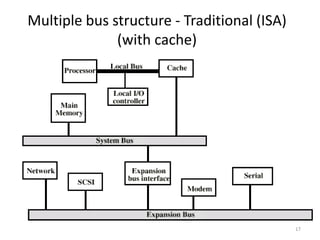 Basic operational concepts.ppt