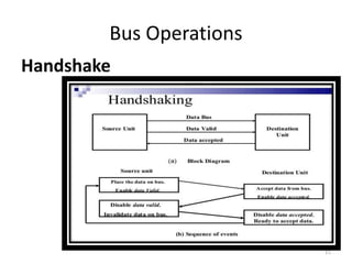 Basic operational concepts.ppt