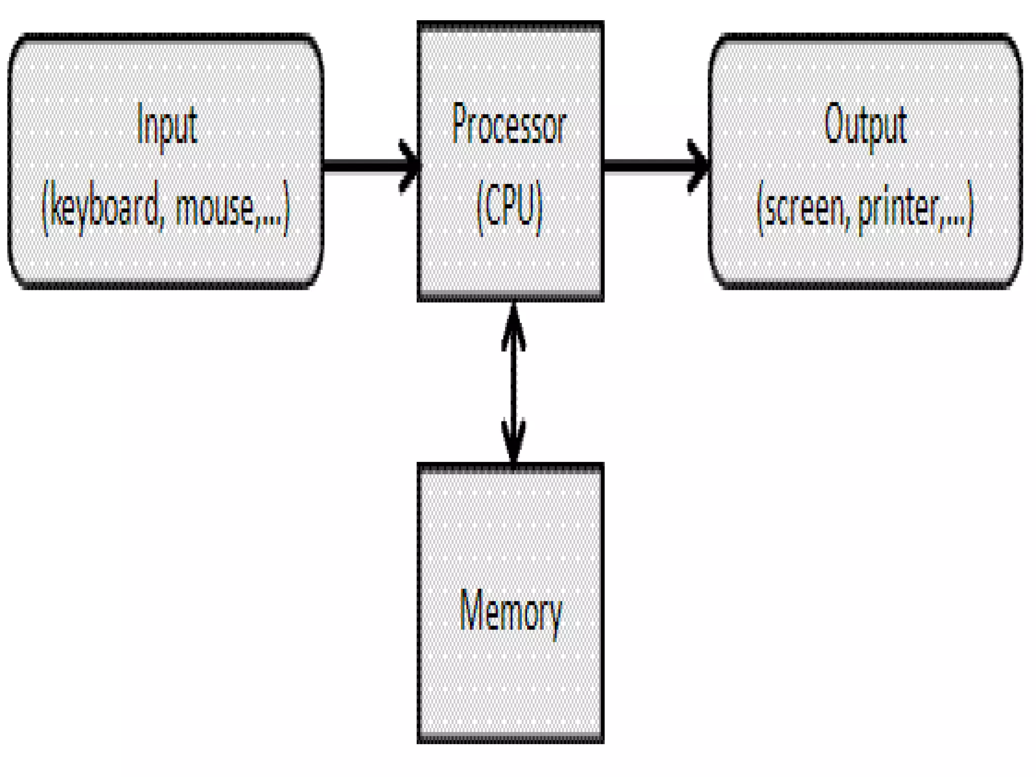 Basic operation of computer | PPTX